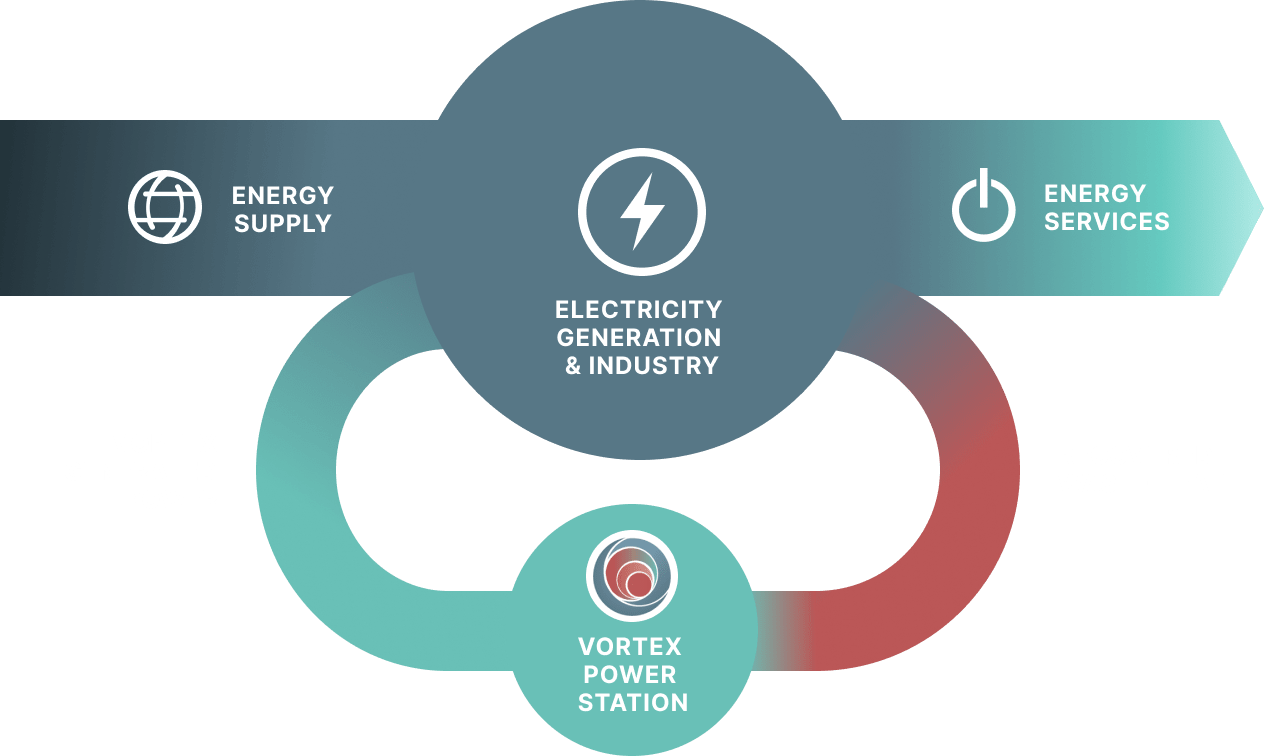 Home | Vortex Power Systems